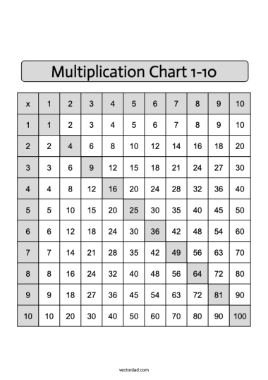 Free Printable Simple Grayscale Multiplication Chart 1-10