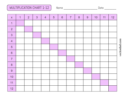 Free Printable Simple Colorful Blank Multiplication Chart 1-12