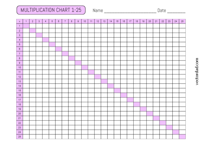 Free Printable Simple Colorful Blank Multiplication Chart 1-25