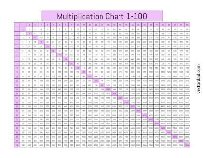 Free Printable Simple Colorful Multiplication Chart 1-100