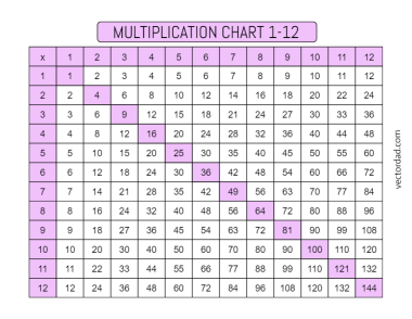 Free Printable Simple Colorful Multiplication Chart 1-12