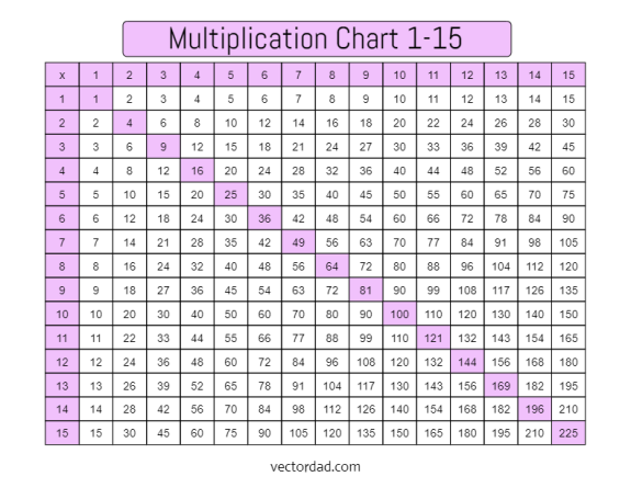 Free Printable Simple Colorful Multiplication Chart 1-15