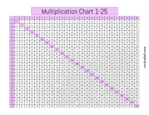 Free Printable Simple Colorful Multiplication Chart 1-25