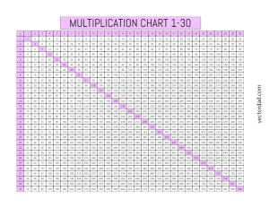 Free Printable Simple Colorful Multiplication Chart 1-30