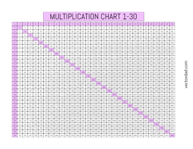Free Printable Simple Colorful Multiplication Chart 1-30