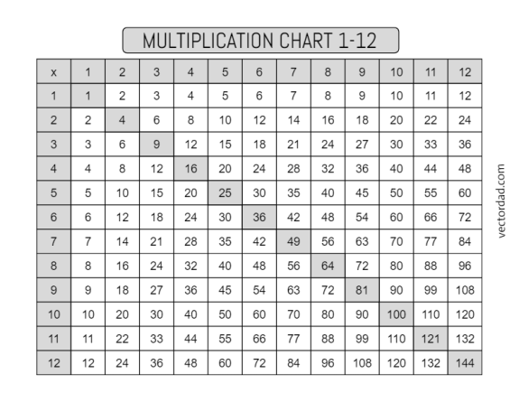 Free Printable Simple Grayscale Multiplication Chart 1-12