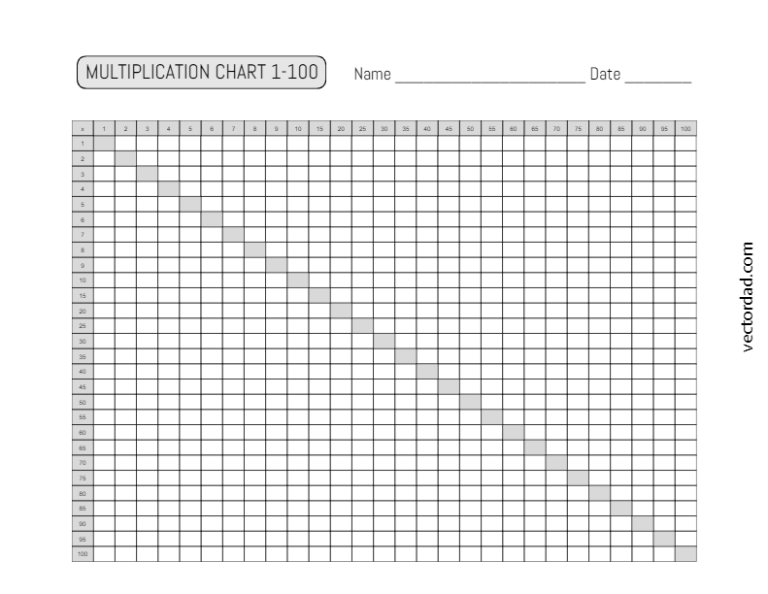 Multiplication Chart 1-100: Free High Quality PDFs