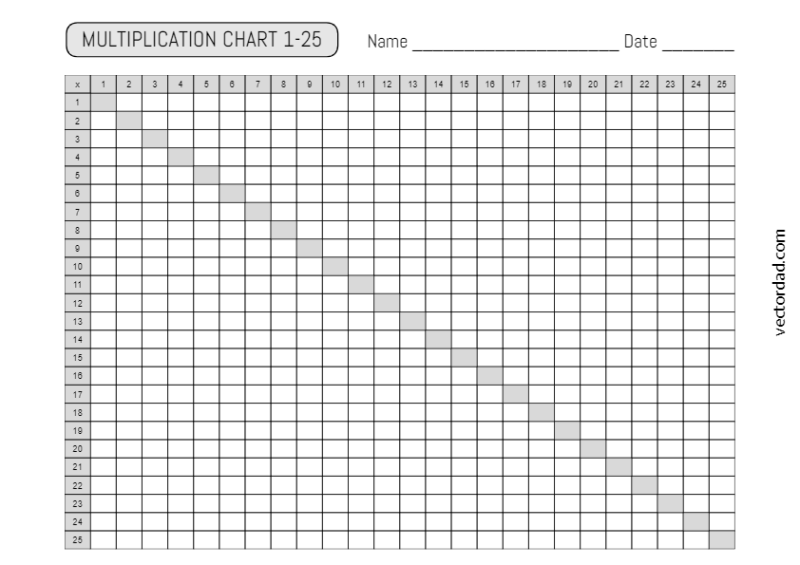 Free Printable Simple Grayscale Blank Multiplication Chart 1-25