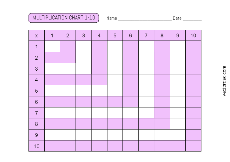 Free Printable Horizontal Vertical Colorful Blank Multiplication Chart 1-10