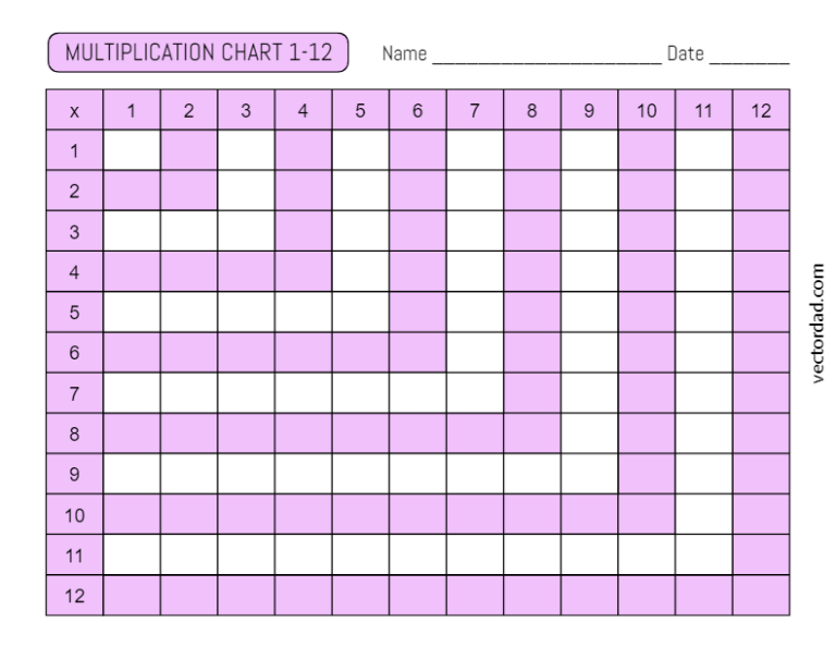 Free Printable Horizontal Vertical Colorful Blank Multiplication Chart 1-12