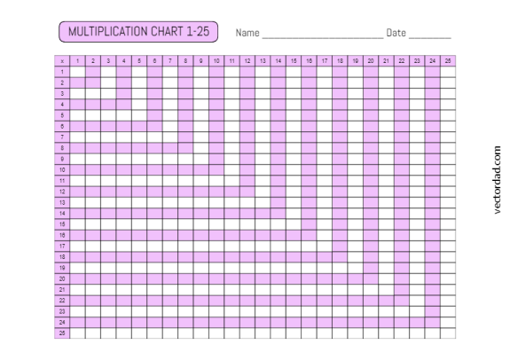 Free Printable Horizontal Vertical Colorful Blank Multiplication Chart 1-25