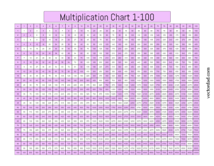 Free Printable Horizontal Vertical Colorful Multiplication Chart 1-100