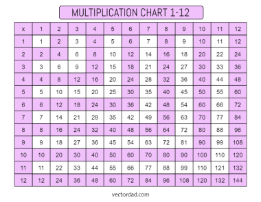 Free Printable Horizontal Vertical Colorful Multiplication Chart 1-12