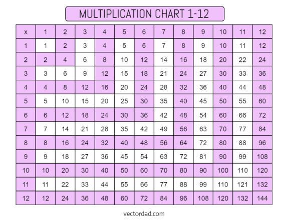 Free Printable Horizontal Vertical Colorful Multiplication Chart 1-12