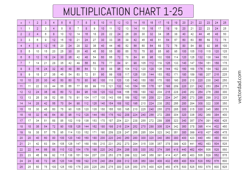 Free Printable Horizontal Vertical Colorful Multiplication Chart 1-25