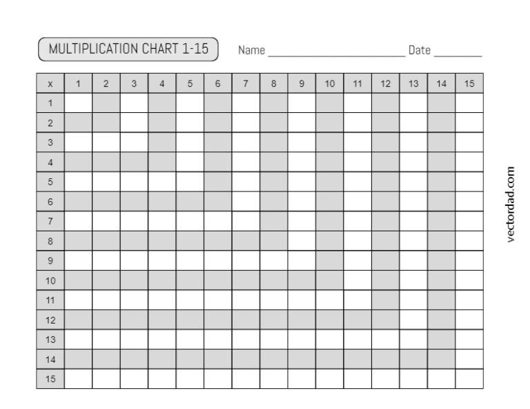 Multiplication Chart 1-15: Free High Quality PDFs