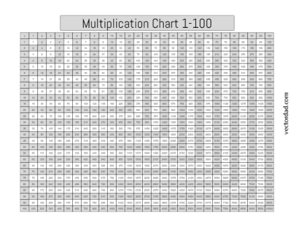Free Printable Horizontal Vertical Grayscale Multiplication Chart 1-100