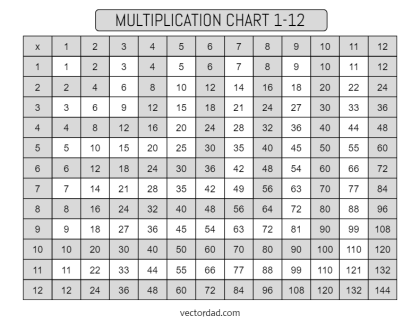 Free Printable Horizontal Vertical Grayscale Multiplication Chart 1-12