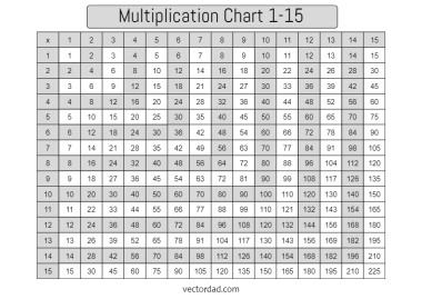 Free Printable Horizontal Vertical Grayscale Multiplication Chart 1-15
