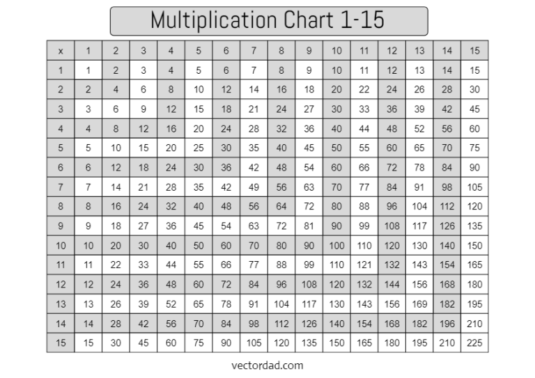Multiplication Chart 1-15: Free High Quality PDFs