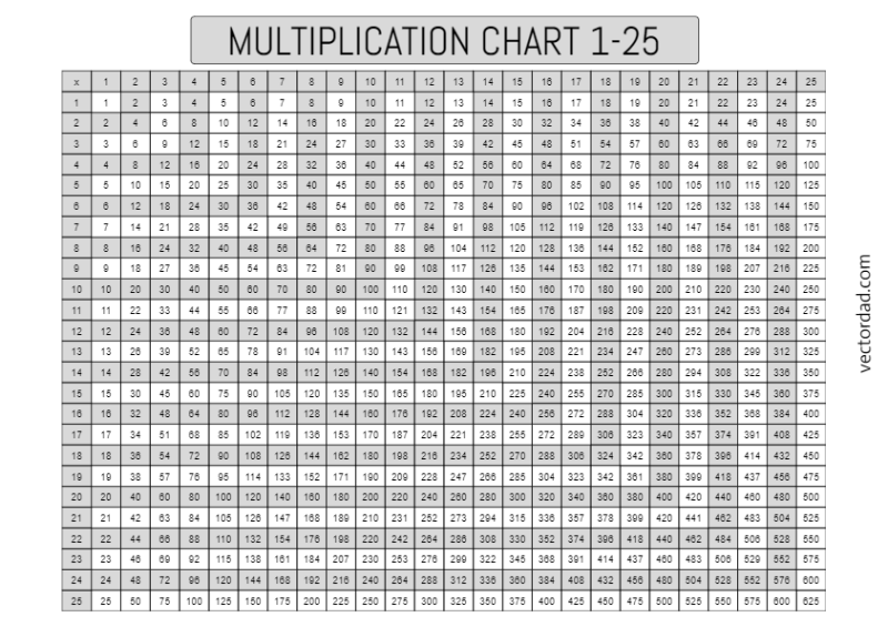 Free Printable Horizontal Vertical Grayscale Multiplication Chart 1-25