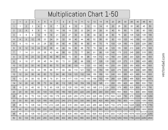 Free Printable Horizontal Vertical Grayscale Multiplication Chart 1-50