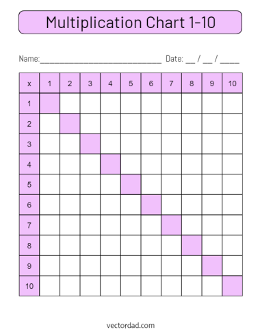 Free Printable Simple Portrait Colorful Blank Multiplication Chart 1-10