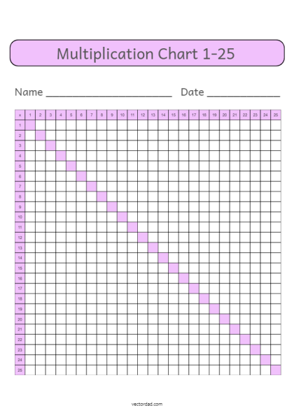 Free Printable Simple Portrait Colorful Blank Multiplication Chart 1-25