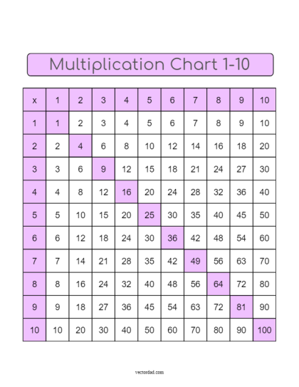 Free Printable Portrait Simple Colorful Multiplication Chart 1-10