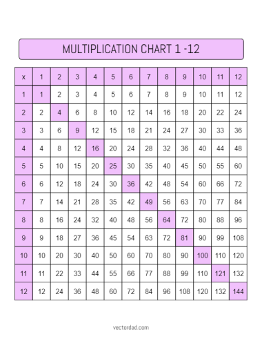 Free Printable Portrait Simple Colorful Multiplication Chart 1-12