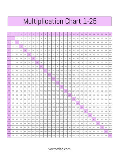 Free Printable Portrait Simple Colorful Multiplication Chart 1-25