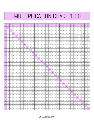 Free Printable Portrait Simple Colorful Multiplication Chart 1-30