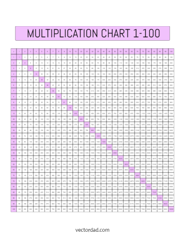 Free Printable Portrait Simple Colorful Multiplication Chart 1-100