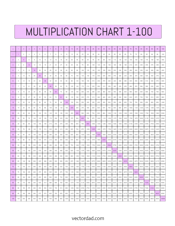 Multiplication Chart 1 To 100 Printable