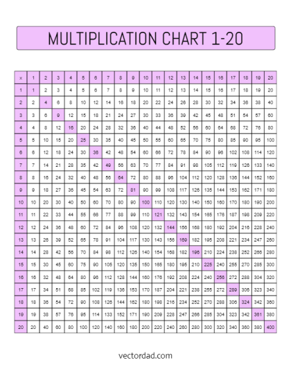 Free Printable Portrait Simple Colorful Multiplication Chart 1-20