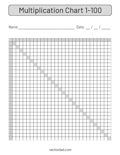 Multiplication Chart 1-100: Free High Quality PDFs
