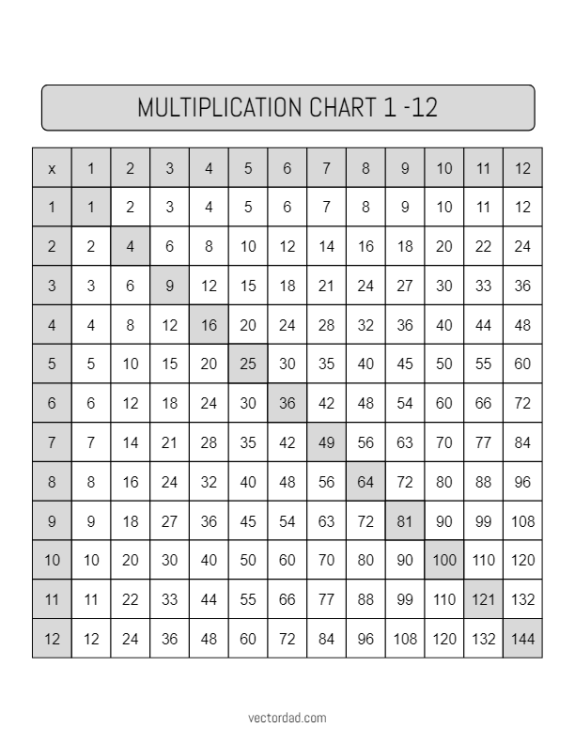 Free Printable Portrait Simple Grayscale Multiplication Chart 1-12