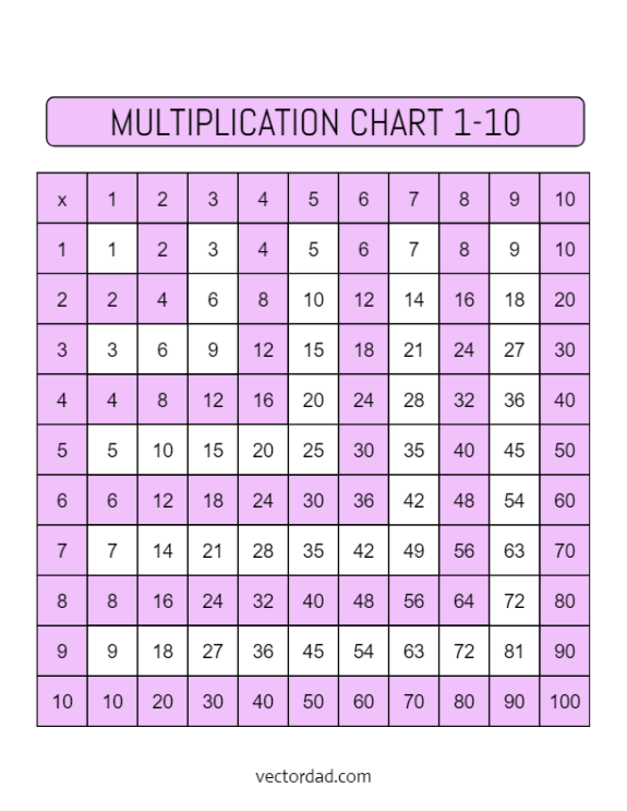 Free Printable Horizontal Vertical Portrait Colorful Multiplication ...