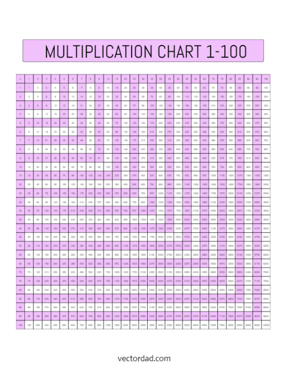 Free Printable Horizontal Vertical Portrait Multiplication Chart 1-100