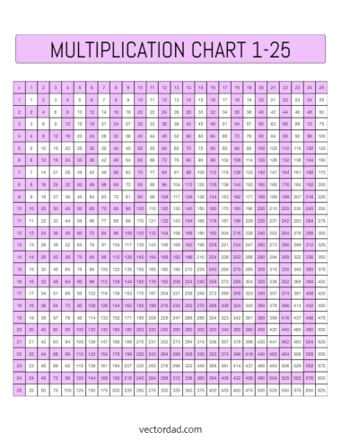 Free Printable Horizontal Vertical Portrait Multiplication Chart 1-25