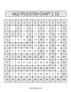 Multiplication Chart 1-10: Free High Quality PDFs