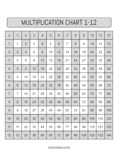 Free Printable Horizontal Vertical Portrait Multiplication Chart 1-12